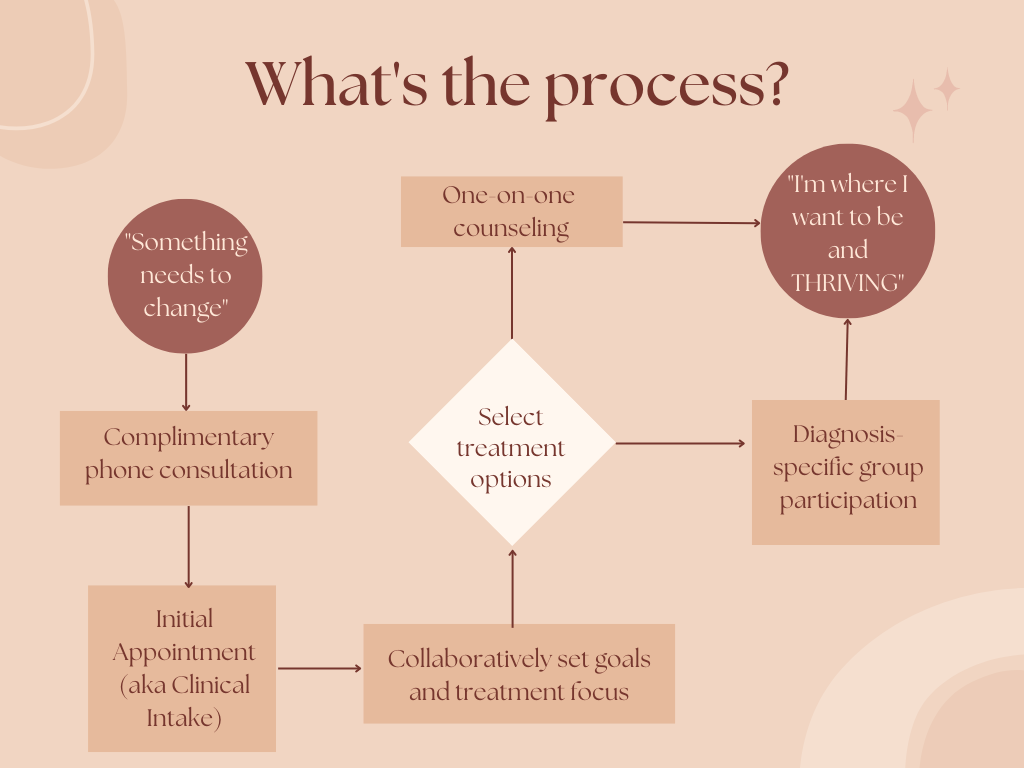 Chloe Moushey (Forward + Through Counseling), Counselor, Indianapolis ...