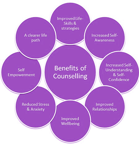 Samantha Merry, Psychotherapist, Bromley, BR1 | Psychology Today