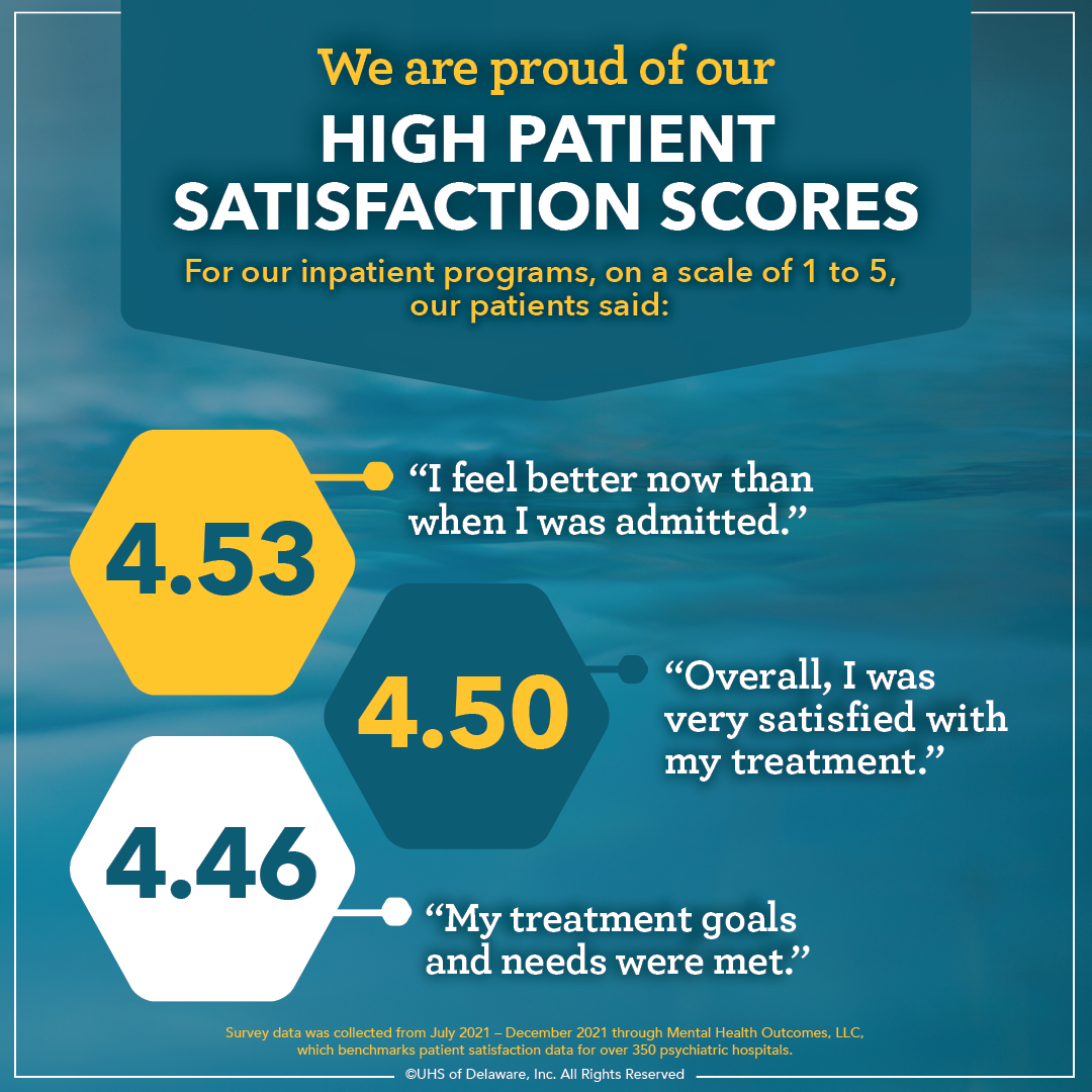 Windmoor Healthcare of Clearwater, Treatment Center, Clearwater, FL ...