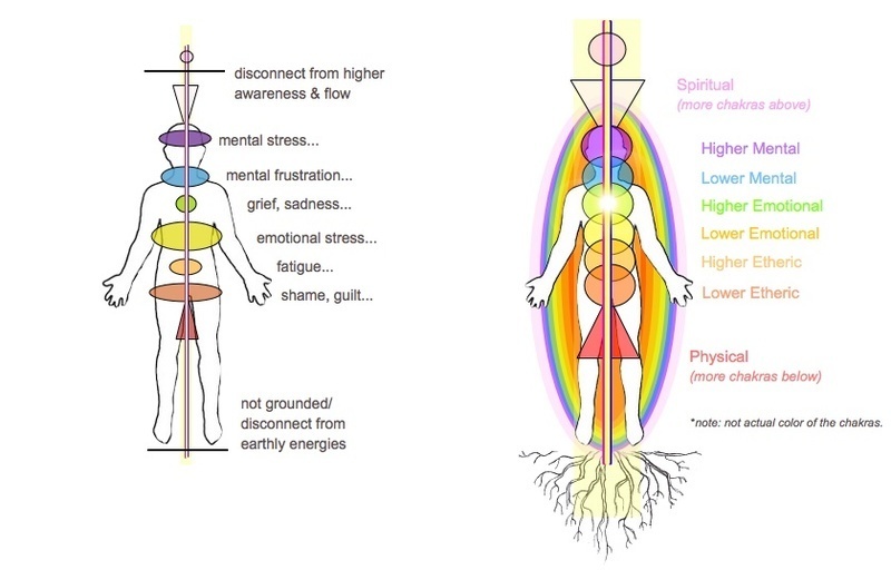 Radiance Coaching and Healing, San Diego, CA, 92121 | Psychology Today