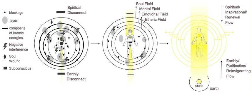 Radiance Coaching and Healing, San Diego, CA, 92121 | Psychology Today