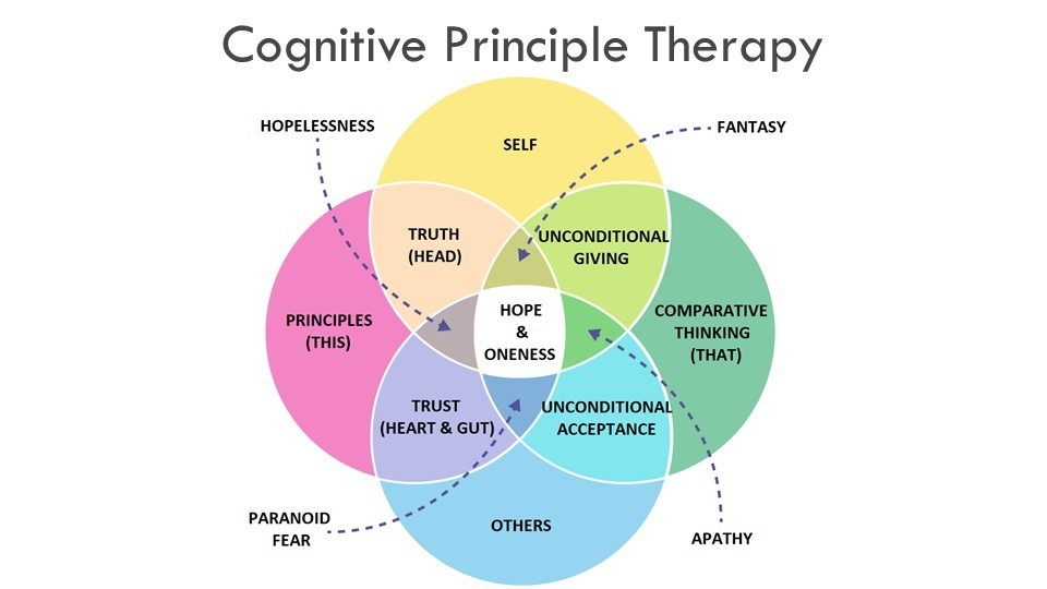 Robert McInnes, Counsellor, Glen Waverley, VIC, 3150 | Psychology Today