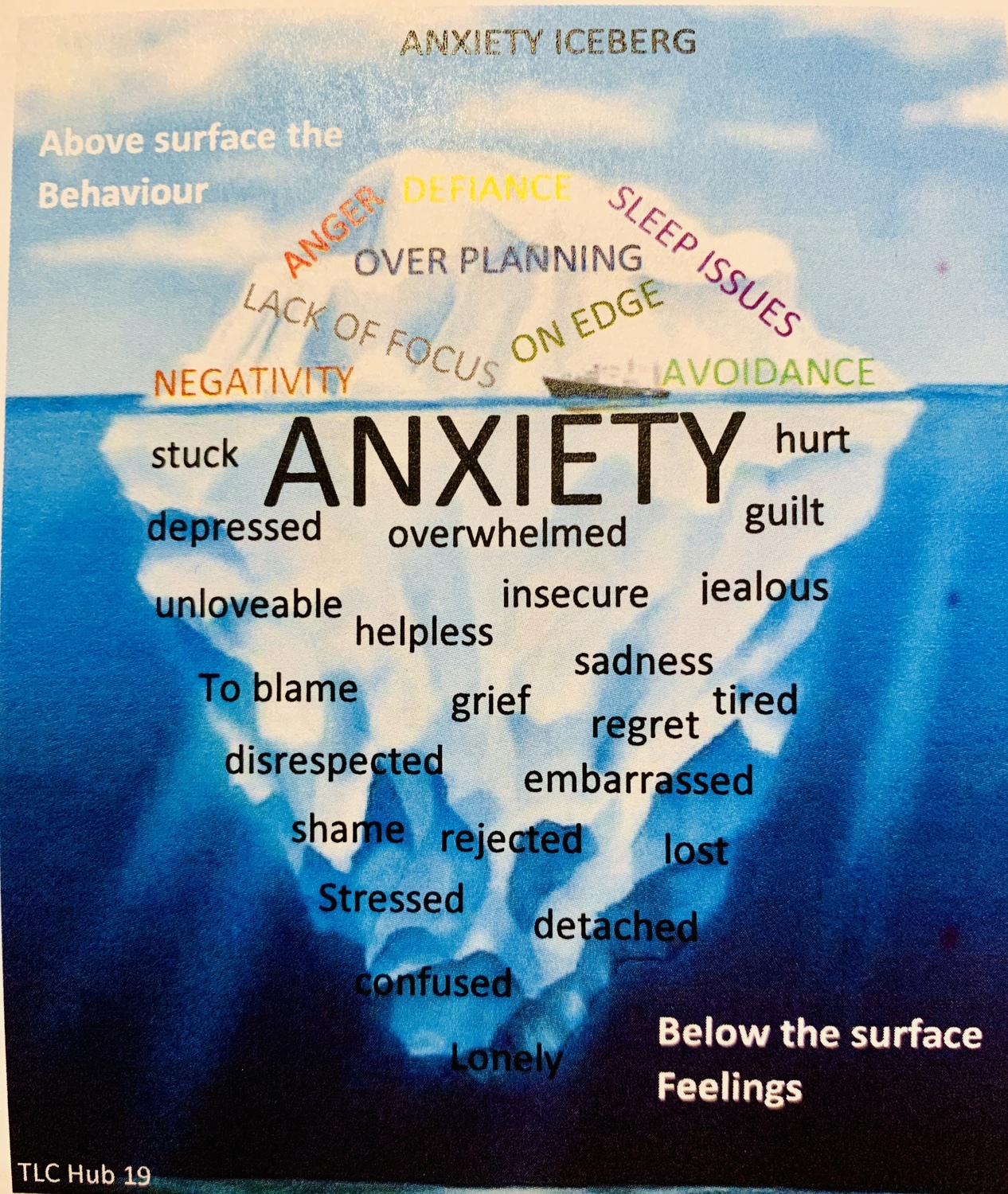 Nicky Bates Director of The TLC Counselling Hub, Counsellor, Andover ...