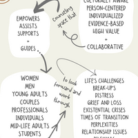 Chloe Moushey (Forward + Through Counseling), Counselor, Indianapolis ...