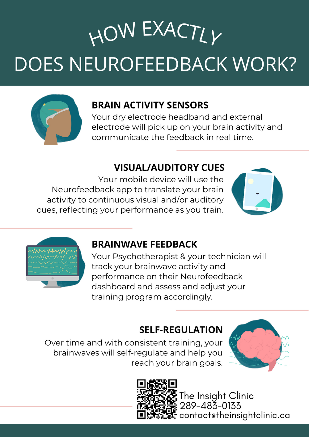 Sarah Karkanis - Neurofeedback And Biofeedback, Pre-Licensed ...